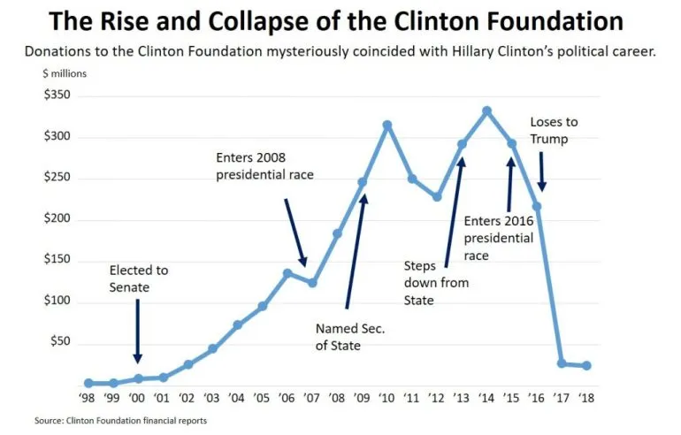 Straight Line of the Day: Oh No! The Obama Center Is Still Delinquent ...
